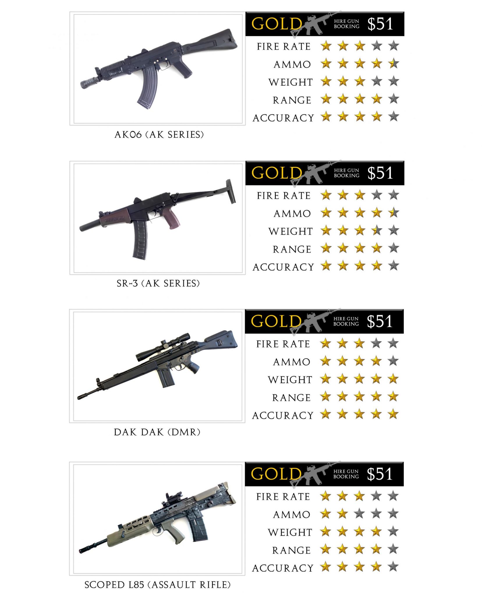 The Arena Airsoft - Gold Hire Packages
