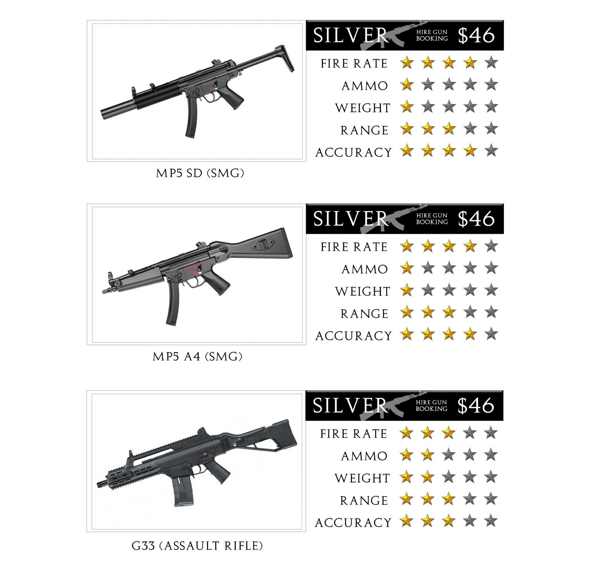 The Arena Airsoft - Silver Hire Packages